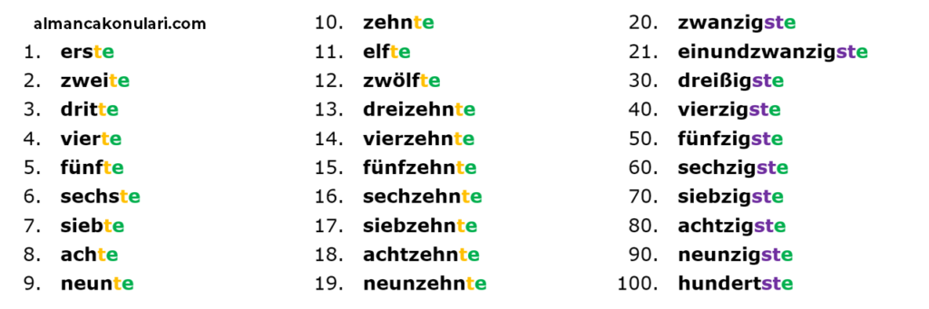 Almanca Saatler, Yazılışları ve Saat Kaç Nasıl Söylenir?
